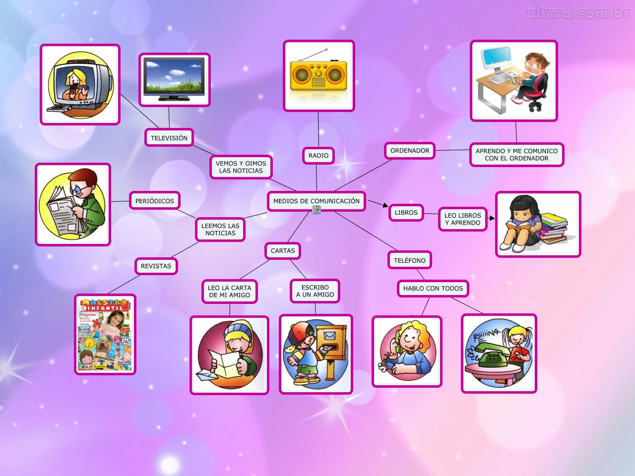 LOS MEDIOS DE COMUNICACIÓN
